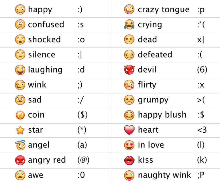 ʕ ᵔᴥᵔ ʔ Emojies made with symbols ヽ(° ° )ノ: Best emoticons